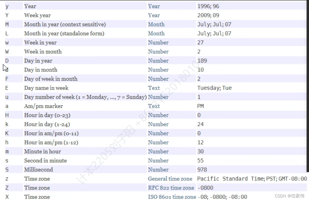 java 常用时间类（date,calender,simple DateFormate,BigInnteger） _java的时间类-CSDN博客