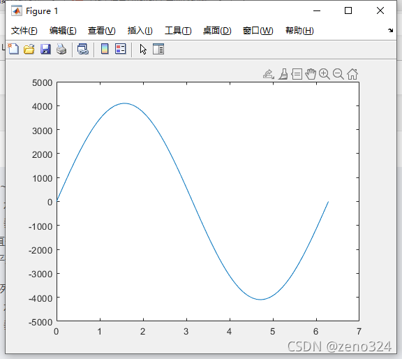 Matlab学习1：生成sin函数数组_sin数组-CSDN博客