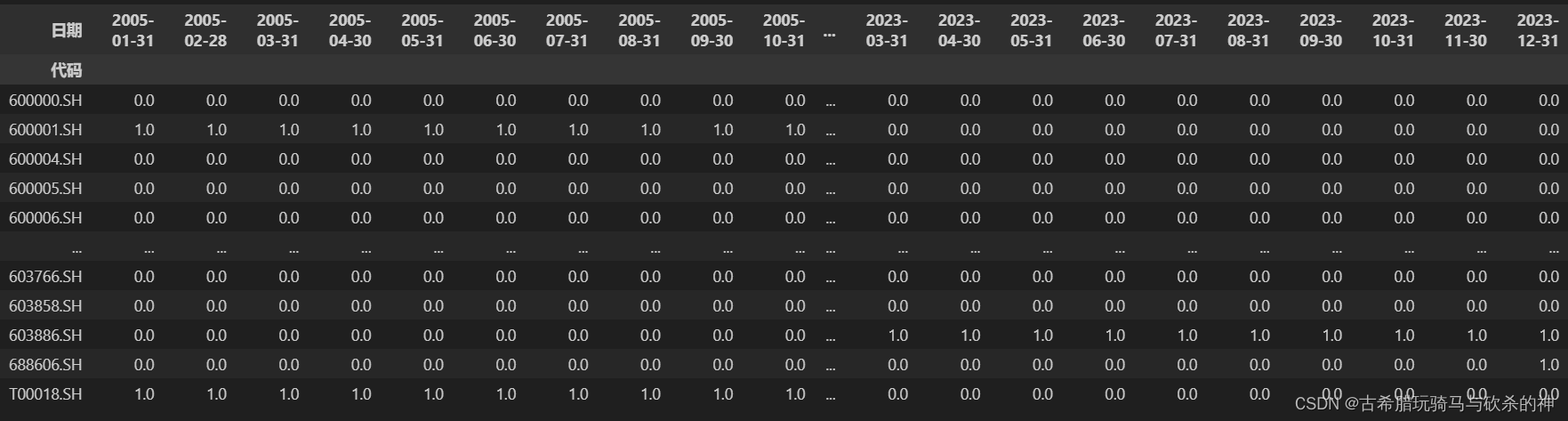 python中Pandas的简单实例应用/resample函数/pivot_table函数/时间序列/使用数据透视和重采样从股指成分股进出记录得到月频的股指成分股数据_resample函数 ...