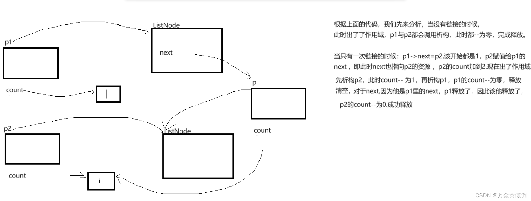 C++智能指针：RAII、unique_ptr、shared_ptr与weak_ptr详解-CSDN博客
