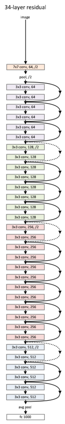 初识BoTNet：视觉识别的Bottleneck Transformers-CSDN博客