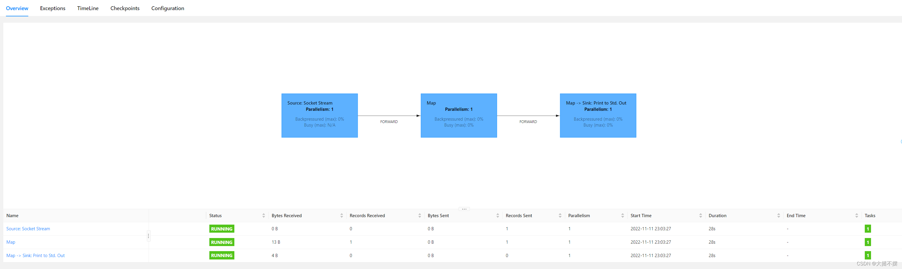 Flink系列文档-(YY08)-Flink核心概念_flink setparallelism-CSDN博客