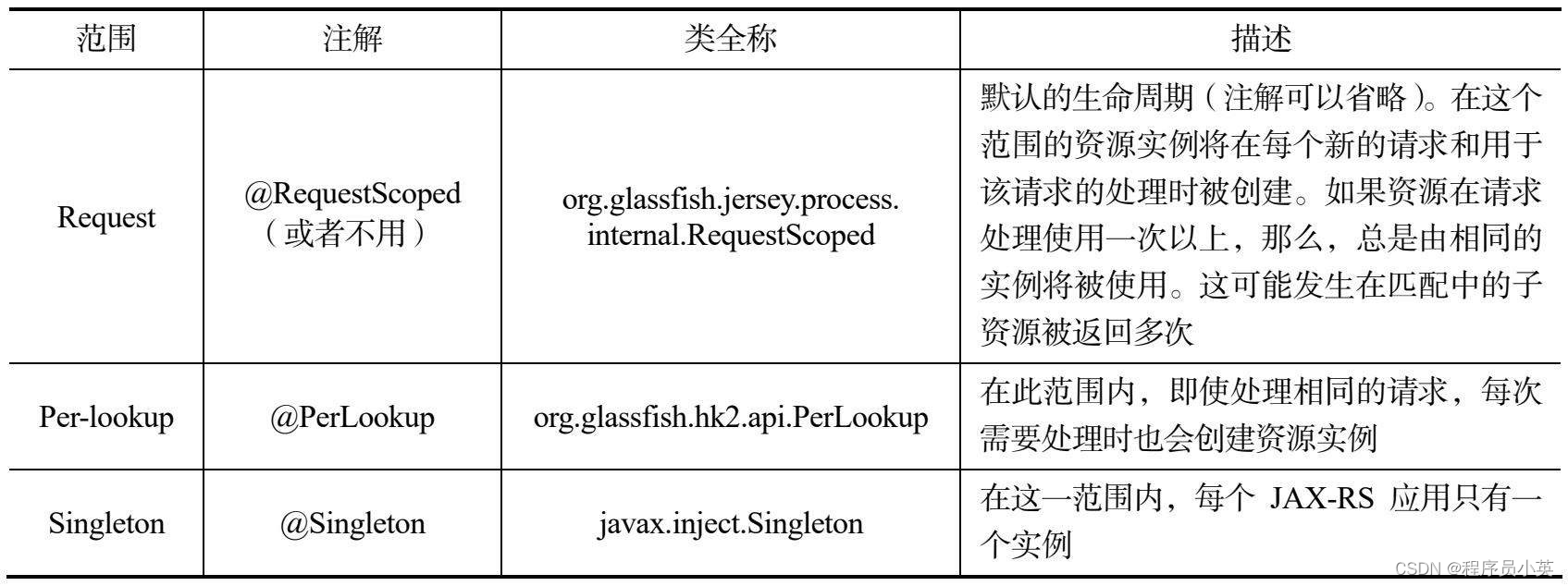 分布式系统REST风格架构常用技术：Jersey，ApacheCXF，Spring MVC_jersey 架构-CSDN博客