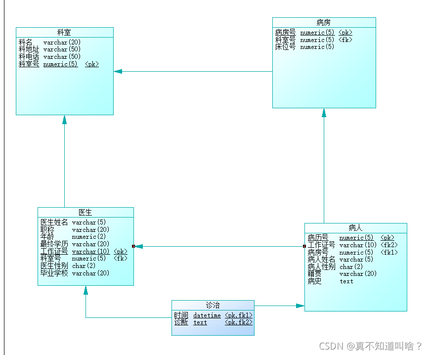 PowerDesigner16.5绘制CDM并转换成PDM_cdm图怎么画-CSDN博客