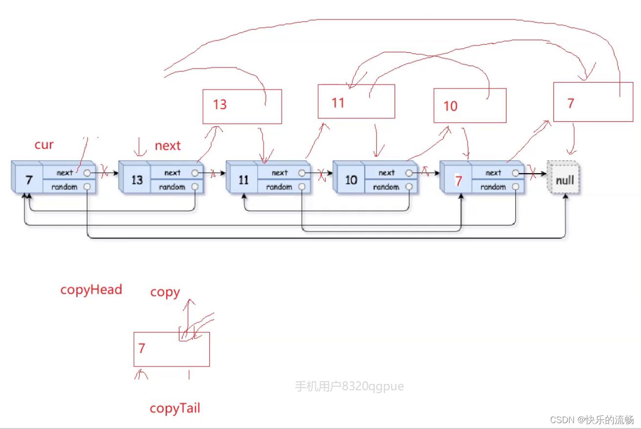 138随机链表的复制（leetcode） 138 随机链表的复制 Csdn博客