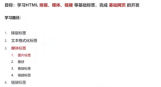 Htmlcss实战13 图片基本使用前端html Css 实战项目 怎么获取图片 Csdn博客