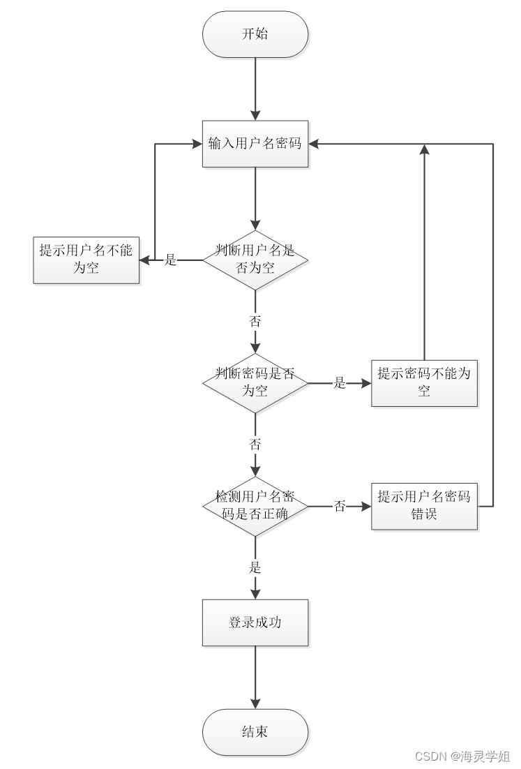 独有源码 Java Jsp线上答疑系统的设计与实现nk09t从不会做毕业设计到成功完成的过程与方法用javaweb制作一个答疑系统 Csdn博客