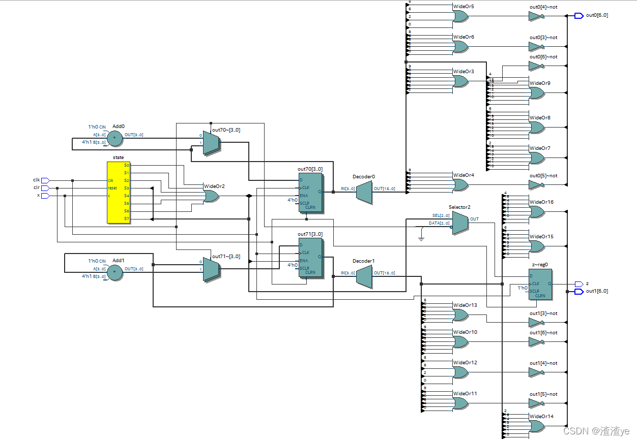 FPGA学习笔记4.2——序列检测FSM检测_fsm检查-CSDN博客