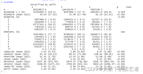 Nhanes临床数据库挖掘教程2—基线表绘制(table1)_svycreatetableone-CSDN博客