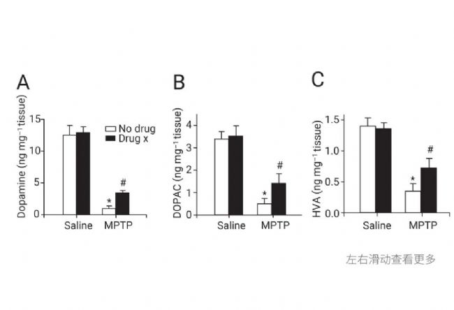 实验操作 | 帕金森病造模方法盘点 & 技巧全解析！| MedChemExpress (MCE)_mce 疾病模型-CSDN博客