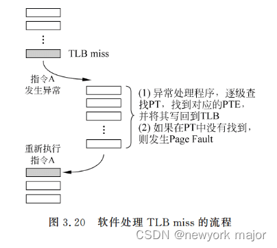 mmu之TLB的来源与实现_mmu tlb-CSDN博客