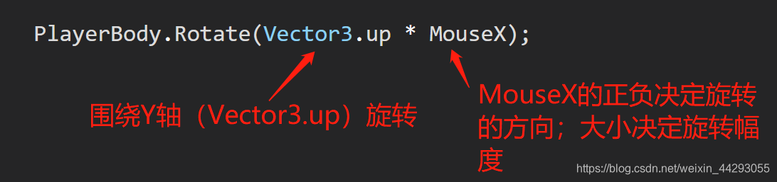 Unity 第一人称控制器（FirstPersonController）-CSDN博客