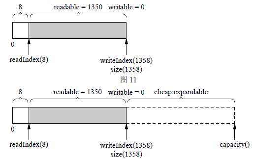 解析c 网络输入输出缓冲区buffer类的设计与实现(muduo库)c Buffer Csdn博客