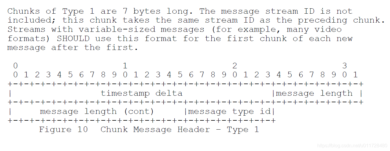 一个简单的RTMP服务器实现 --- RTMP实现要点_rtmp message app-CSDN博客