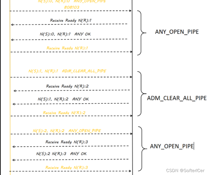 swp协议-1_swp协议简介-CSDN博客