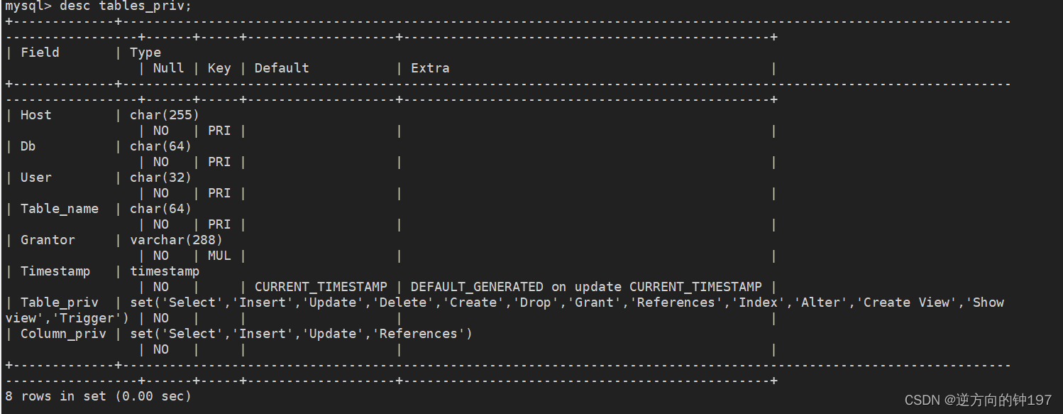 MySQL架构_ibd2sql-CSDN博客