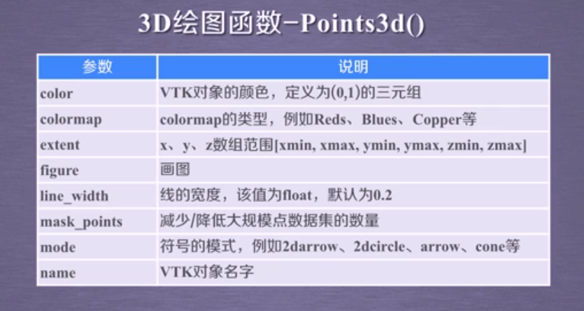 BIT Python科学计算三维可视化（二）Mayavi库使用_mayavi如何显示外部文件-CSDN博客