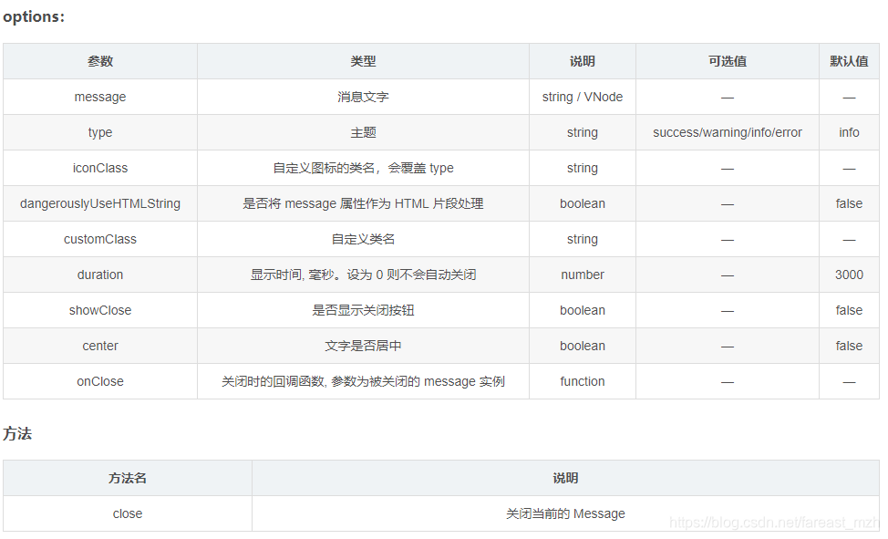 Element-Ui组件 Message 消息提示, alert 弹窗_element ui alert-CSDN博客