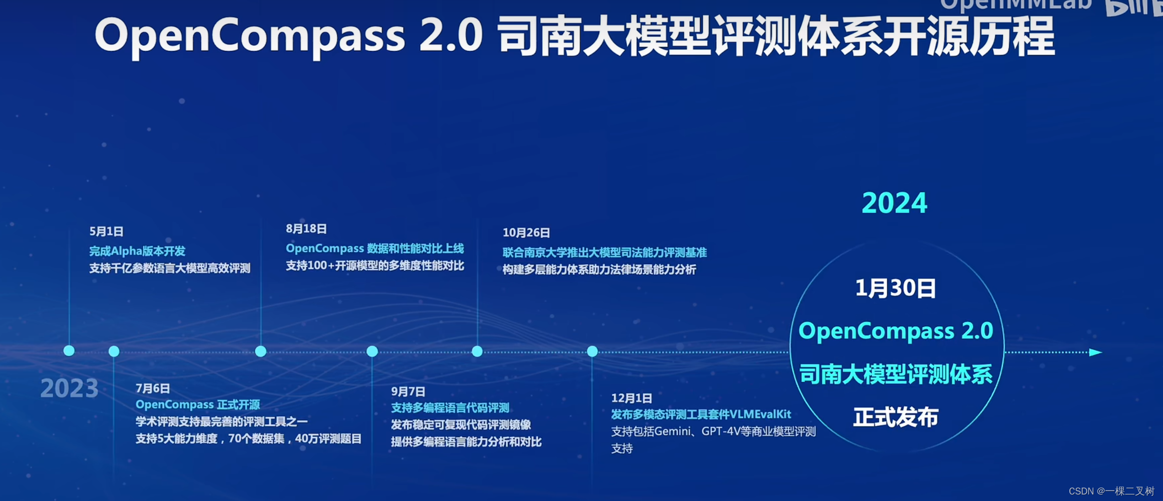 OpenCompass 大模型评测实战-笔记七_客观问答题-CSDN博客