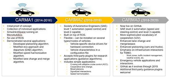 CARMA平台发展与应用-CSDN博客