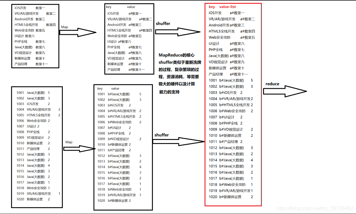 MapReduce 之Map 端 join_mapjoin解析mapreduce-CSDN博客