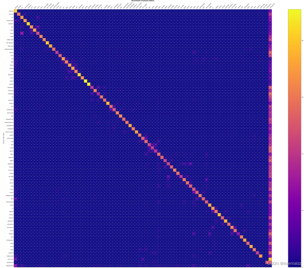 mmdetection tools工具梳理-CSDN博客