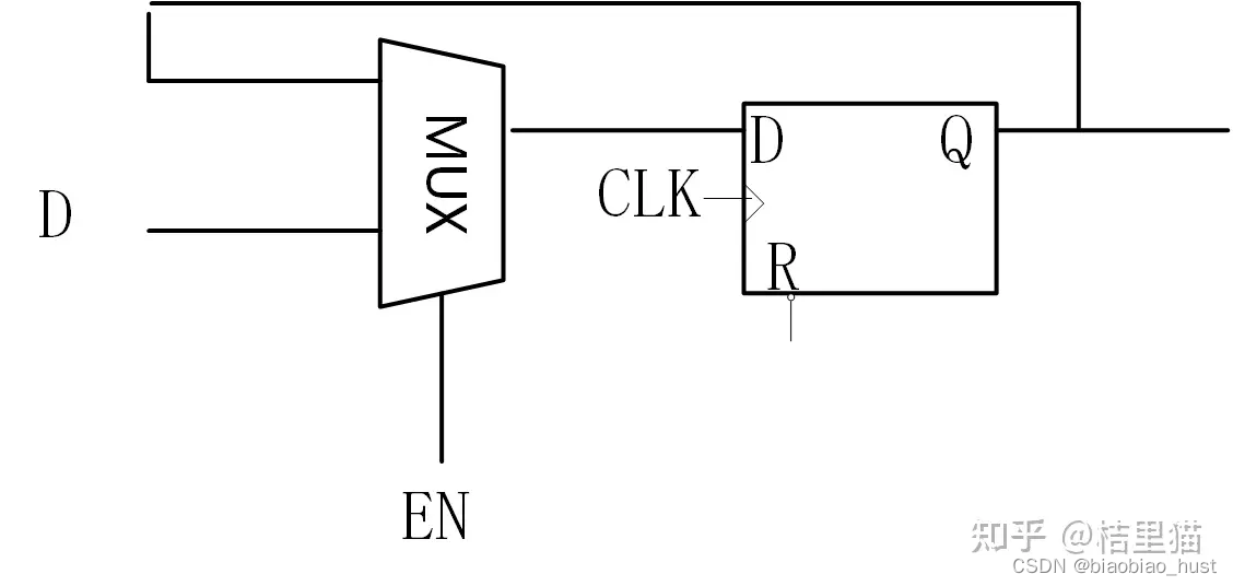深入解析：SoC系统中的CRG、时钟管理与OCC在低功耗和测试中的关键作用-CSDN博客