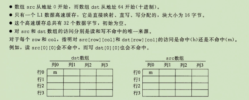 深入理解计算机系统 CSAPP 家庭作业6.34_csapp6.34-CSDN博客