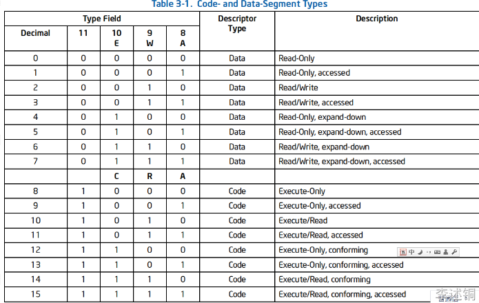 x86保护模式下GDT表的使用--使用更大的内存(代码实现)_gdt 数据格式-CSDN博客