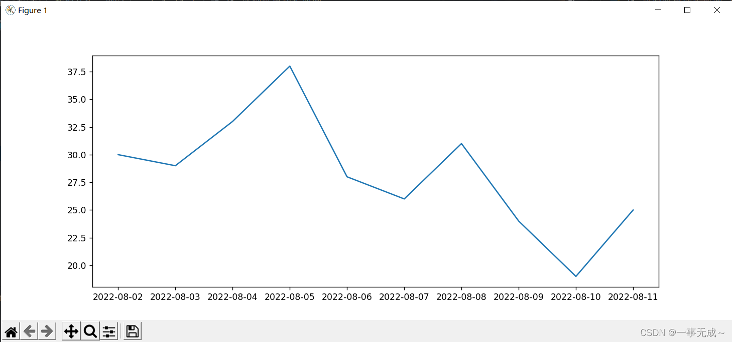 Python Matplotlib详细教程（完结）matplotlib中文教程 Csdn博客 4813