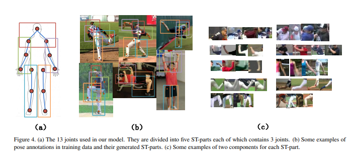 CVPR‘15 Joint action recognition and pose estimation from video-CSDN博客