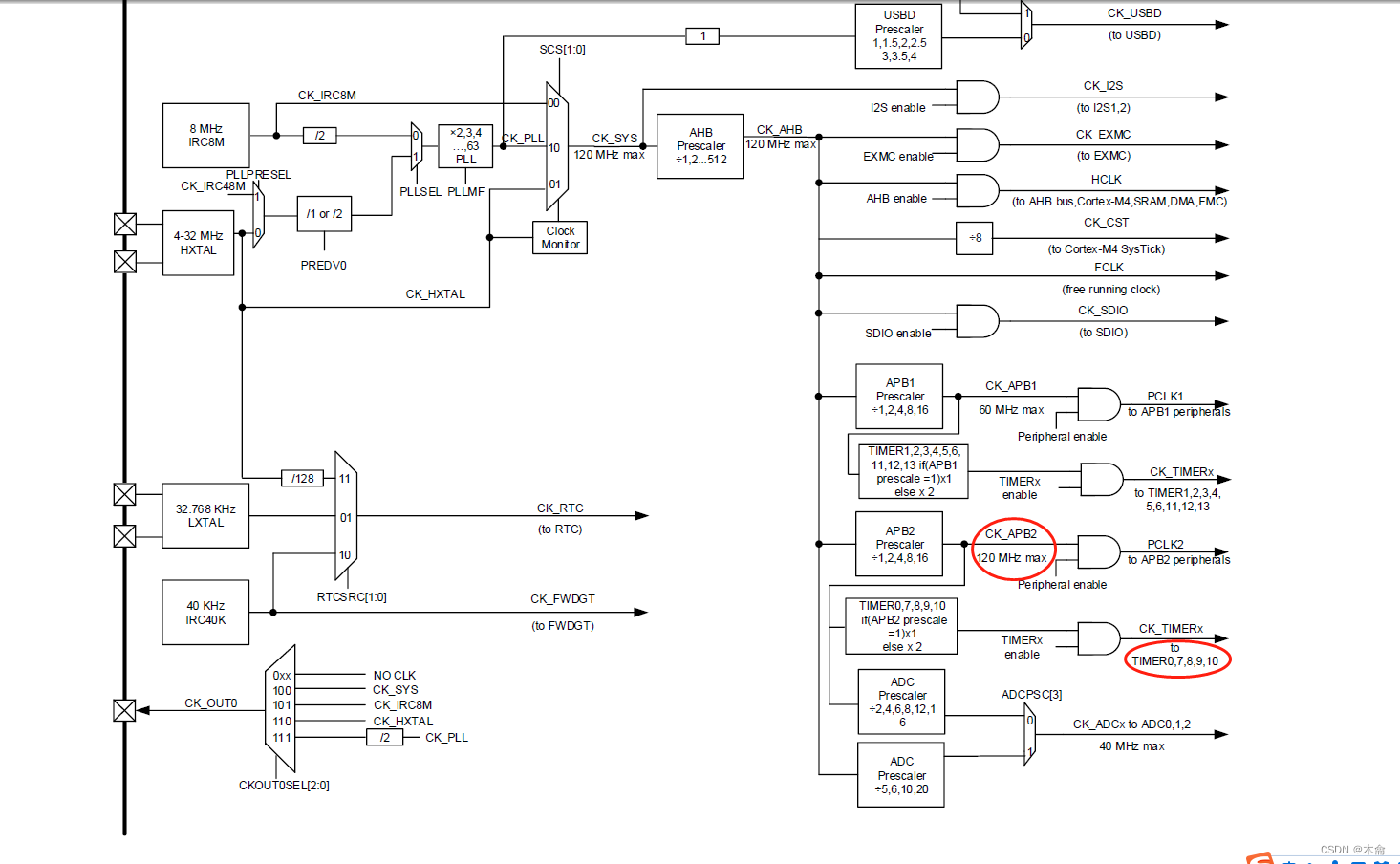 GD32F303高级定时器输出互补PWM-开发笔记_gd32f303 高级定时器-CSDN博客
