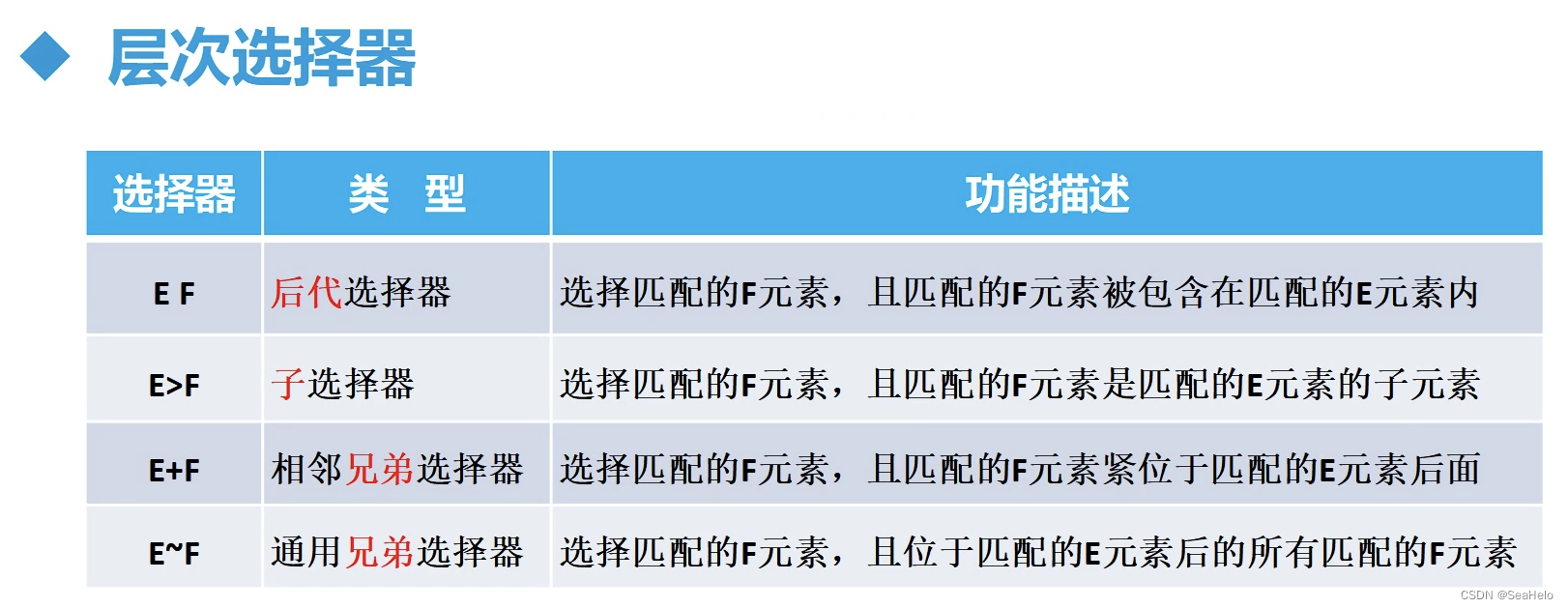 【Java】理论知识学习-DAY15-CSDN博客