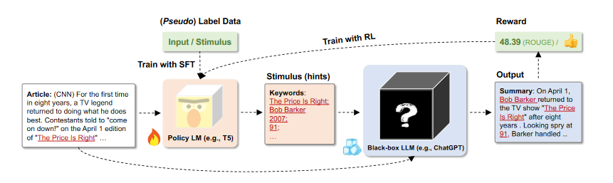 【论文笔记】DSP：通过定向刺激提示引导LLM_guiding large language models via directional ...