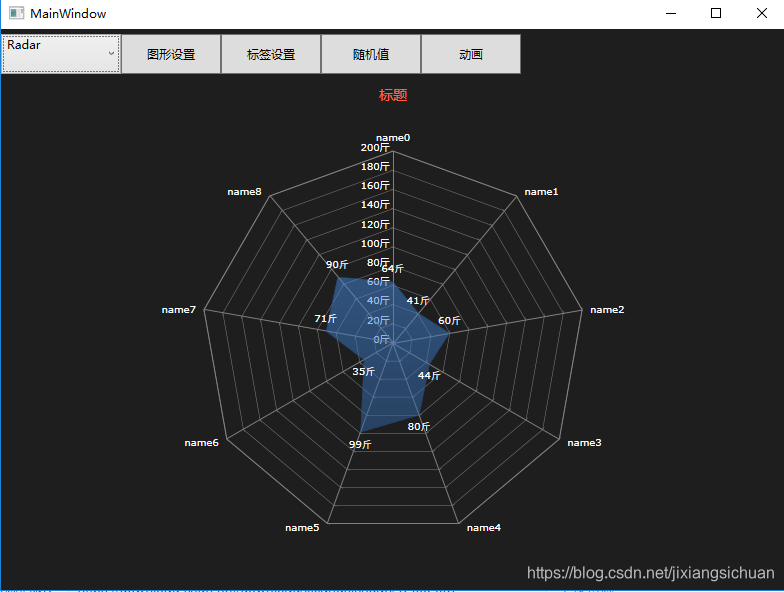 WPF Visifire.Charts4.6.1使用教程 附含源码-CSDN博客