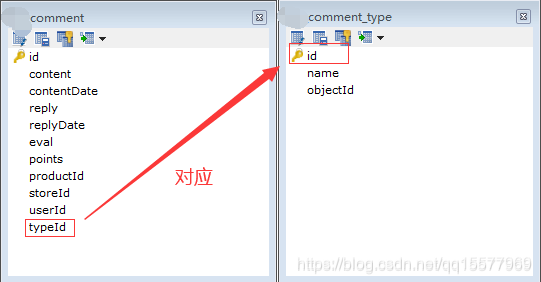 Mysql联表统计：根据类型统计产品（评论）的总数量查询每个用户评论的商品数量 Csdn博客