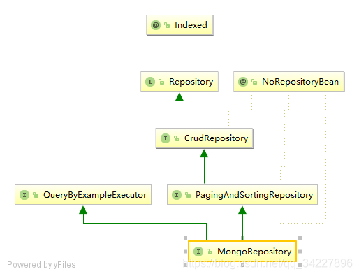 第 4-7 课：Spring Boot 简单集成 MongoDB_spring-boot-starter-data-mongodb mongotemplate-CSDN博客