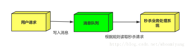 【学习笔记】编程不良人老师的rabbitmq教程的学习笔记不良人rabbitmq笔记 Csdn博客