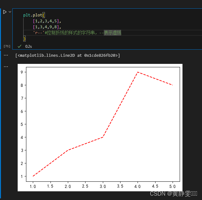 Python数据分析（工业互联网数据分析）——matplotlib数据可视化python Matpilot可视化 Csdn博客