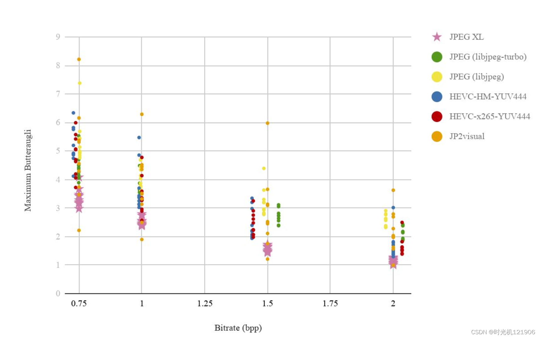 SPICE带宽优化-图像压缩方案分析_优化spice协议-CSDN博客
