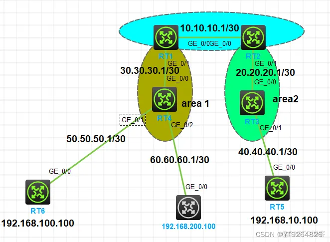使用前缀列表在H3C路由器中过滤导入OSPF的静态路由-CSDN博客