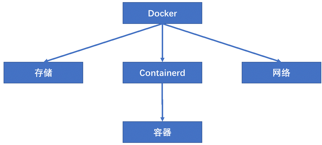 今日分享丨5分钟快速了解Containerd-CSDN博客