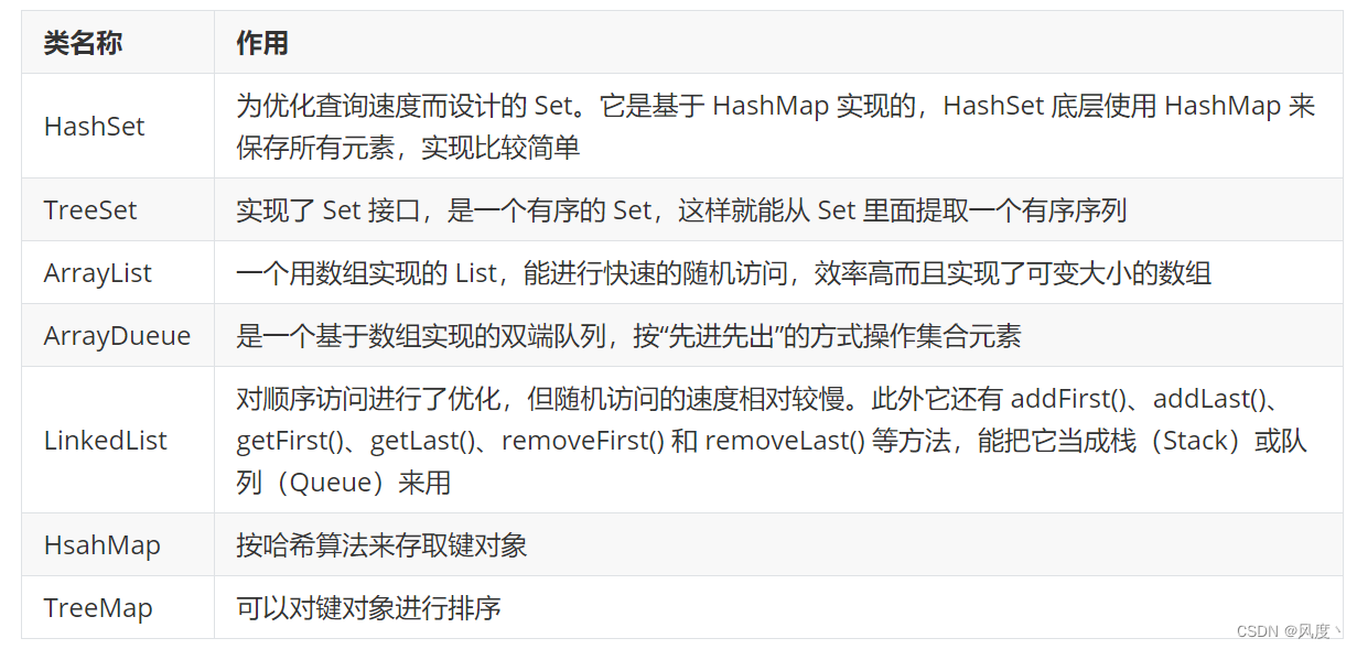 Java集合详解：从List到Map，深入理解哈希与排序-CSDN博客