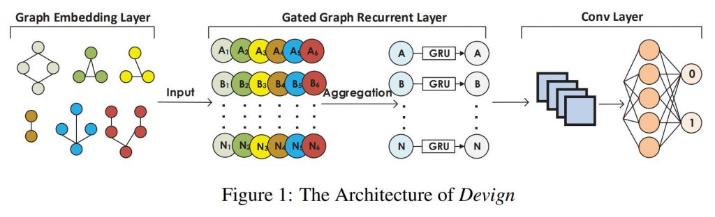 Devign：通过学习综合程序语义有效识别漏洞-CSDN博客