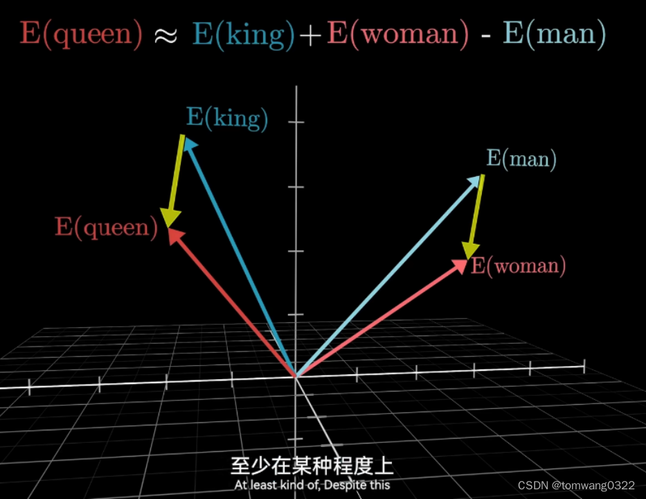 ChatGPT基本原理_chatgpt embedding-CSDN博客