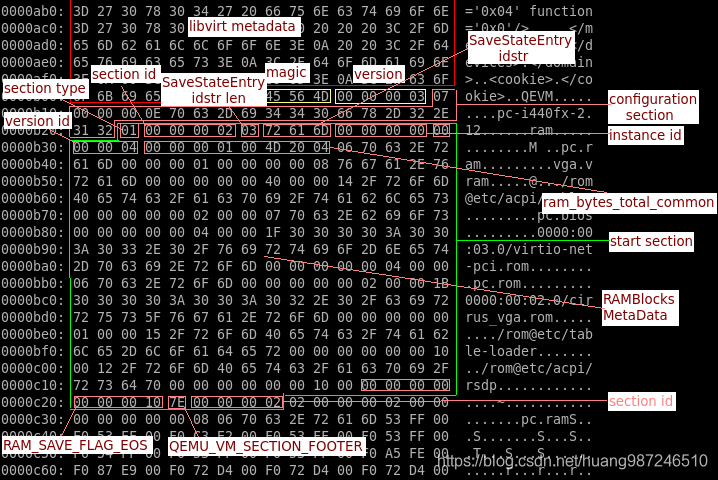 qemu内存迁移格式_libvirt loadvm-CSDN博客