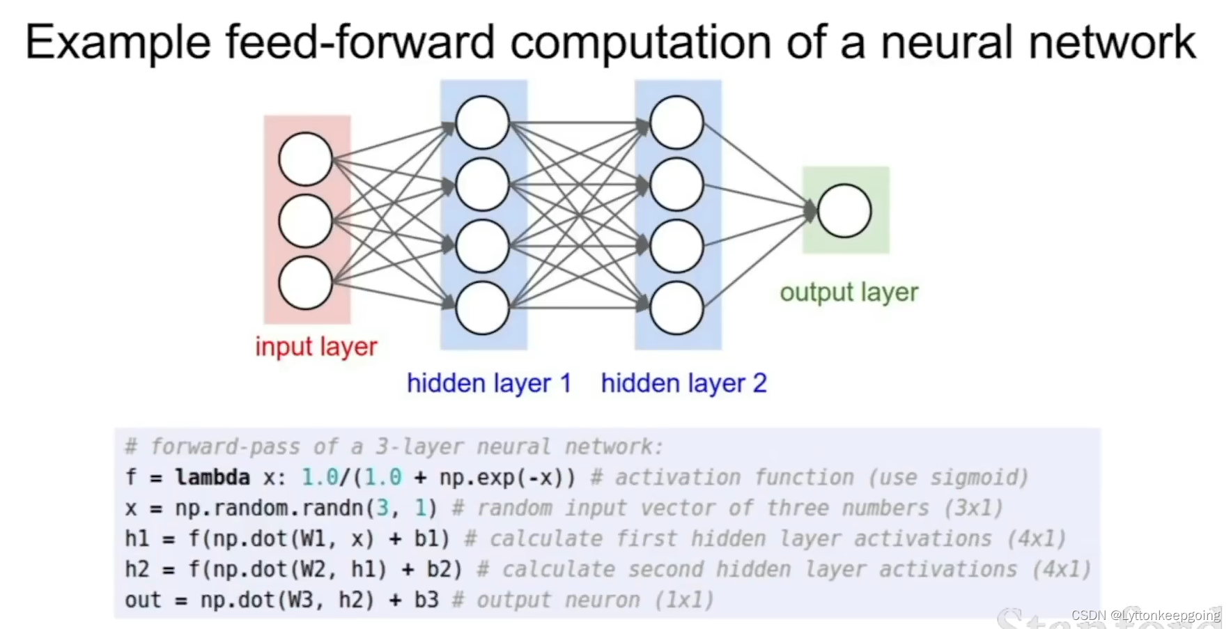 CS231n课程笔记：Leture4 Backpropagation and Neural Network_专业外语leture4-CSDN博客