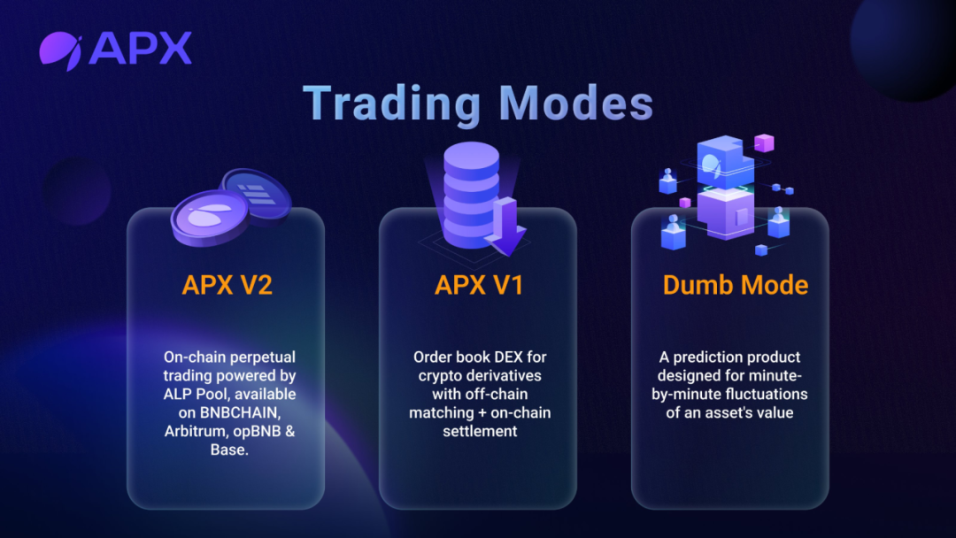 交易量突破 3000 亿美元，去中心化衍生品协议 APX Finance 成最大的黑马？-CSDN博客