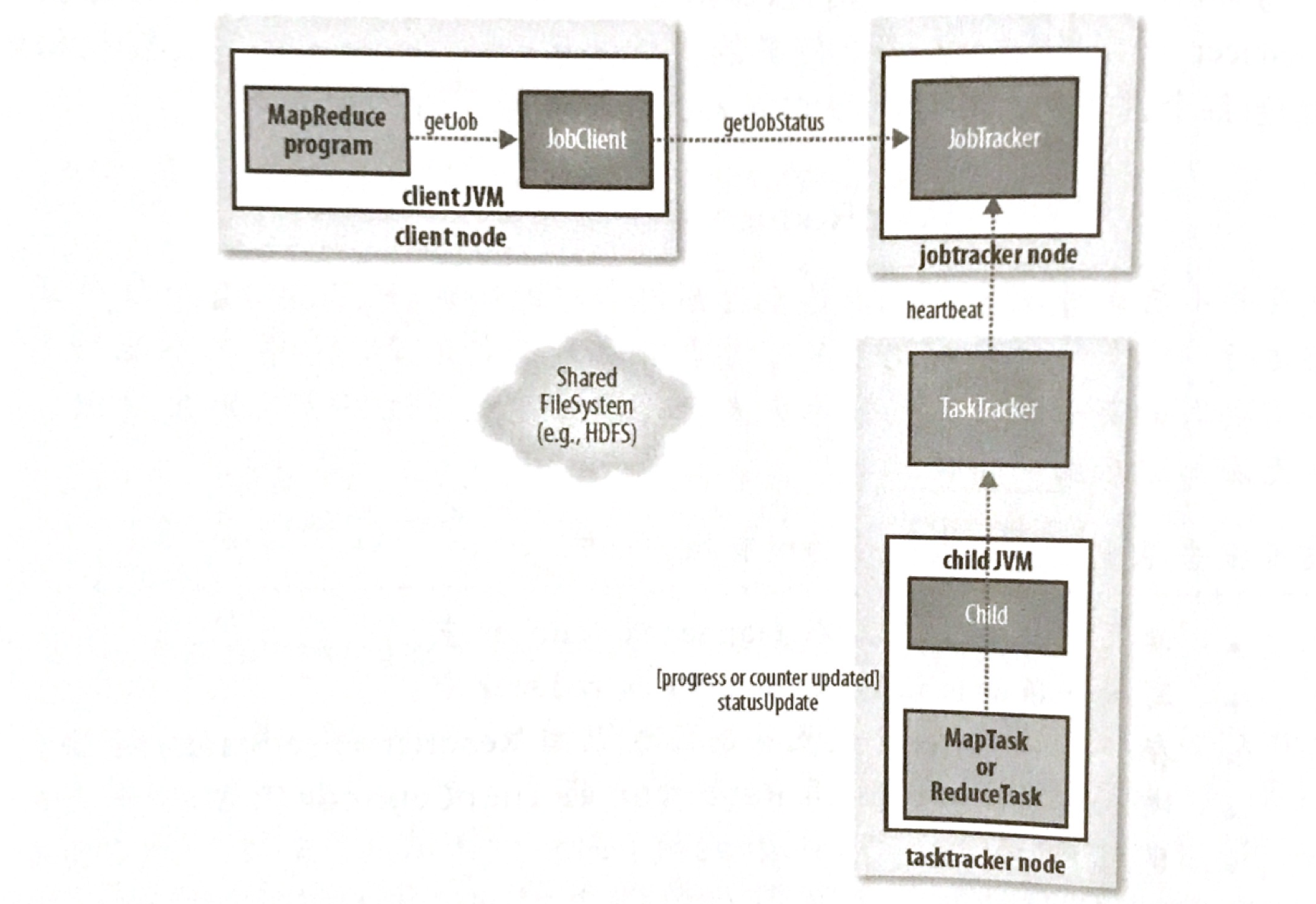 经典的MapReduce1解析-CSDN博客