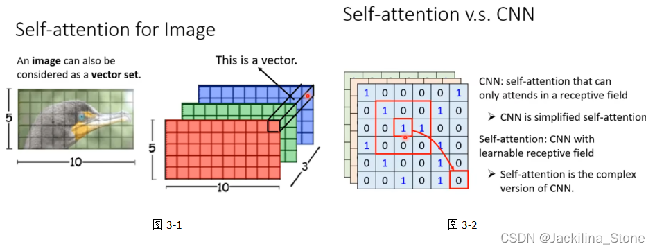 【DL】self-attention-CSDN博客